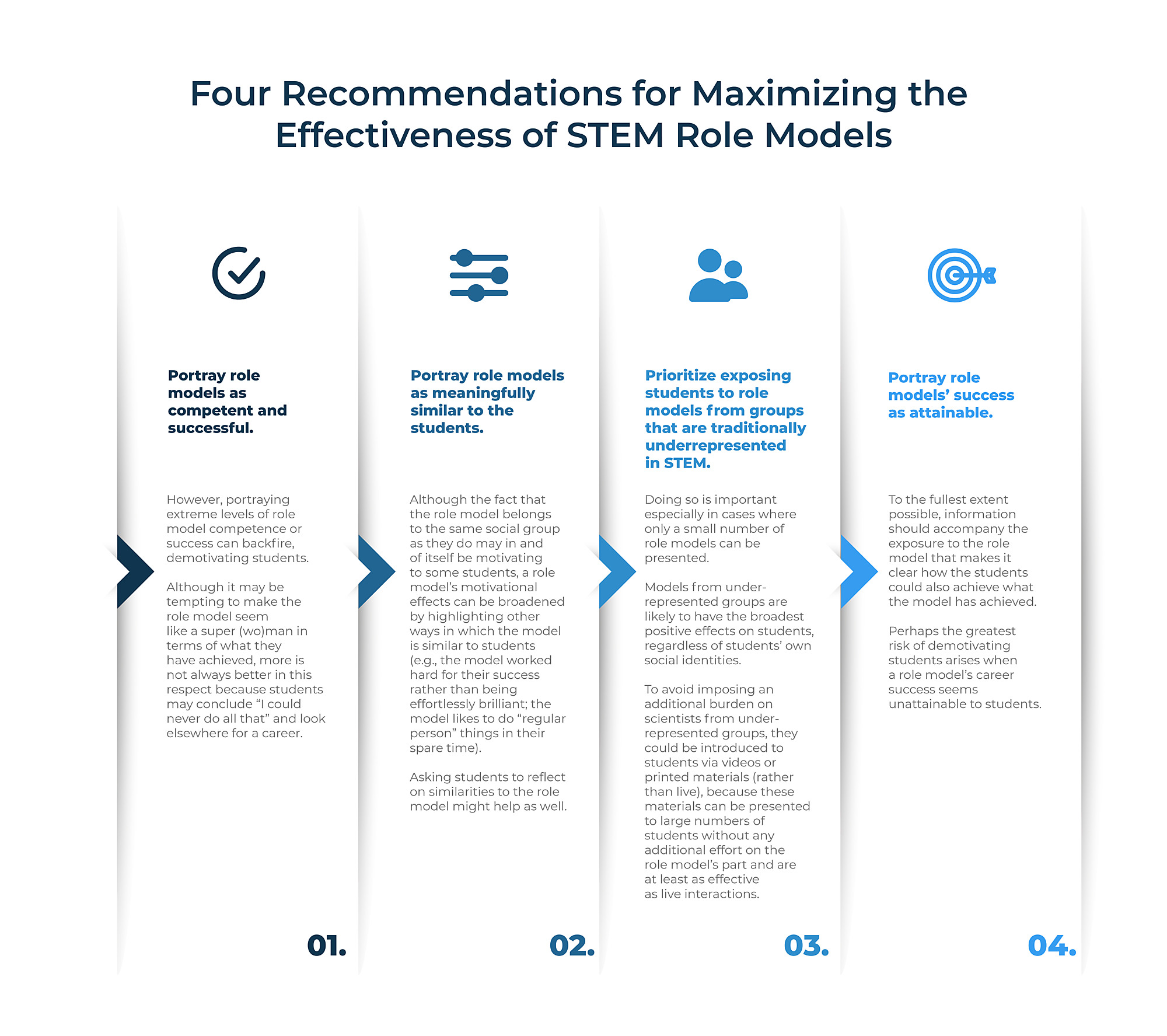 PROGRESSIEGERICHT WERKEN - Effectief rolmodel in exact vakgebied ...